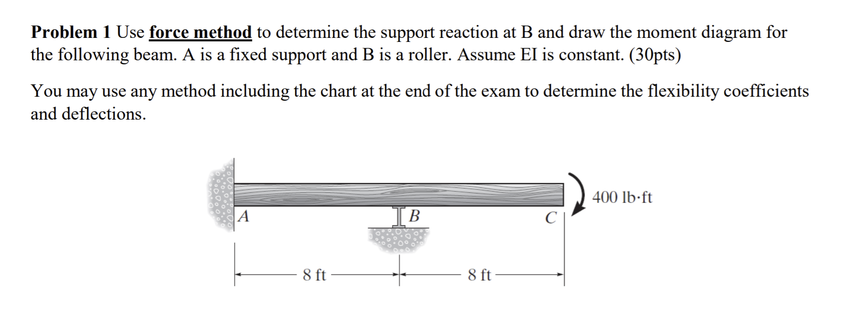 Solved Problem 1 Use Force Method To Determine The Support