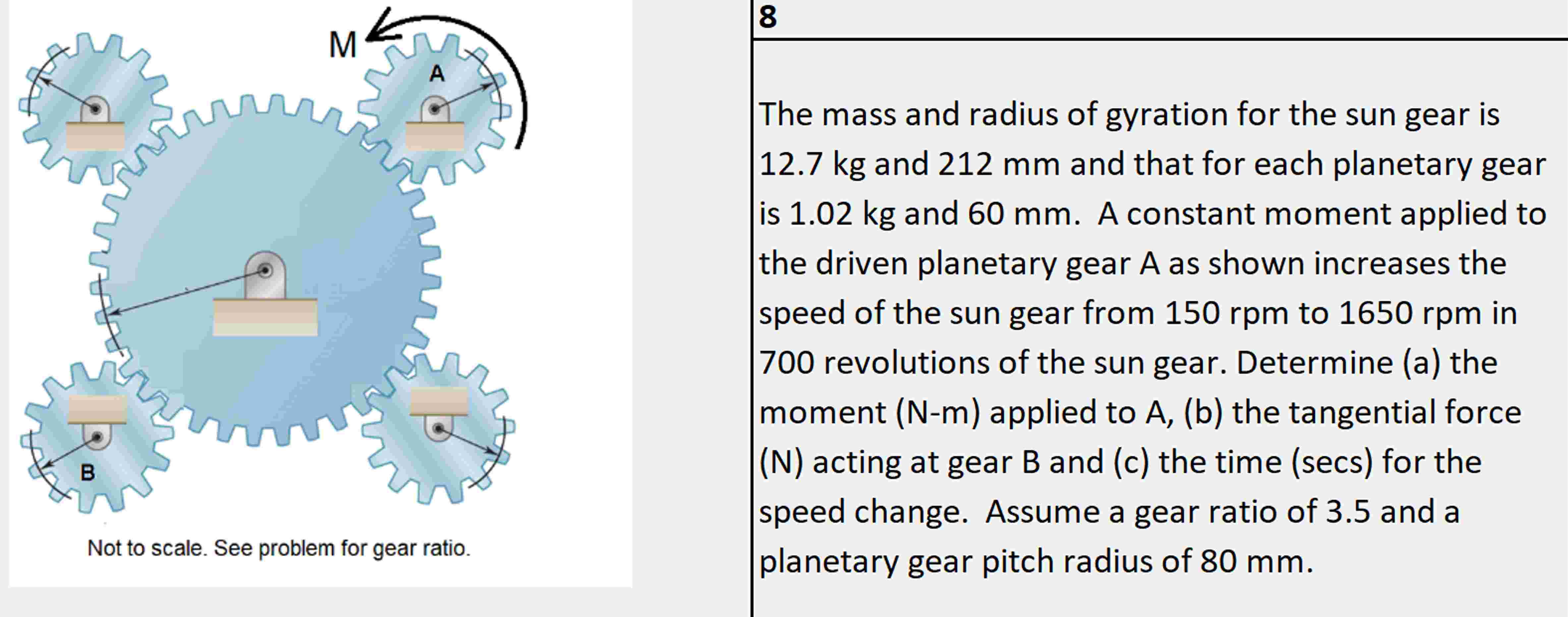 Solved The mass and radius of gyration for the sun gear | Chegg.com