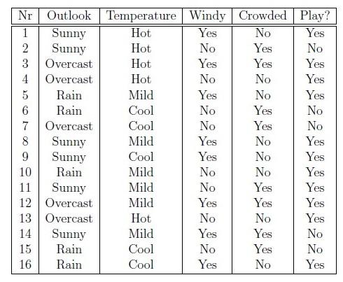 Solved Question 4:Consider the following table which | Chegg.com
