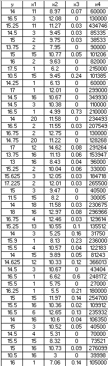Solved Consider the attached dataset to perform appropriate | Chegg.com
