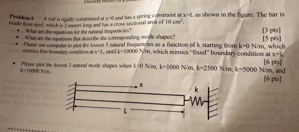 Solved Problem 6 ﻿A rod is rigidly constrained at x=0 ﻿and | Chegg.com