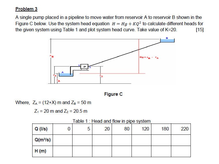 Solved Problem 3 A single pump placed in a pipeline to move | Chegg.com