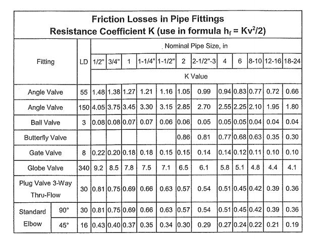 Solved 1. For a PP (polypropylene) plant, liquid propylene | Chegg.com