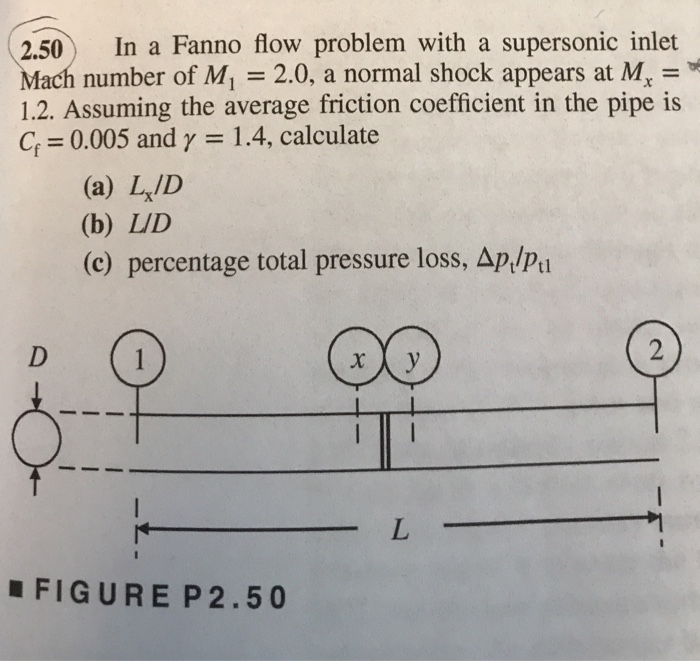 Solved 2.50 In a Fanno flow problem with a supersonic inlet | Chegg.com