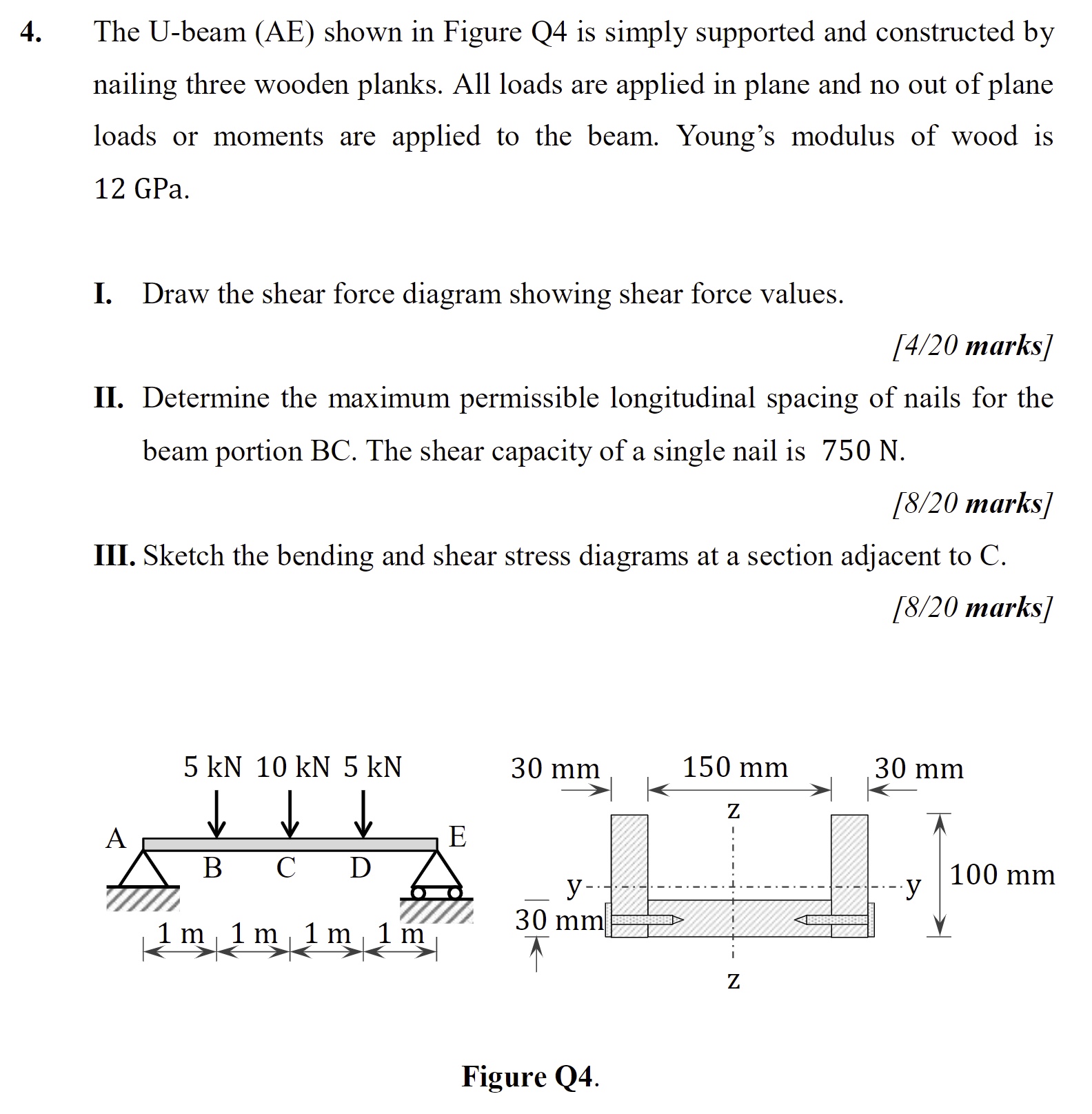Solved The U-beam (AE) ﻿shown in Figure Q4 ﻿is simply | Chegg.com