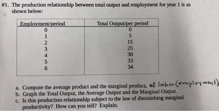 Solved #1 The production relationship between total output | Chegg.com