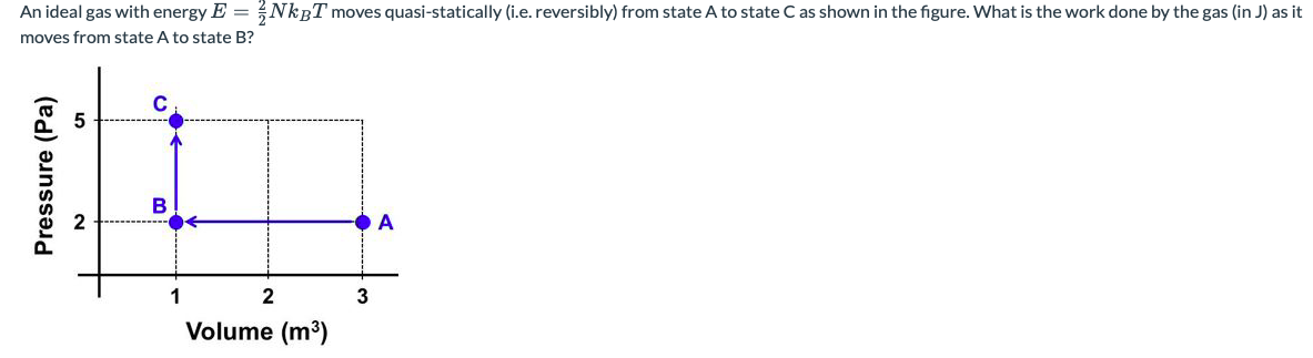 Solved An ideal gas with energy E = NkBT moves | Chegg.com