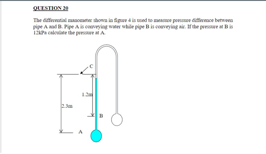 Solved The differential manometer shown in figure 4 is used | Chegg.com
