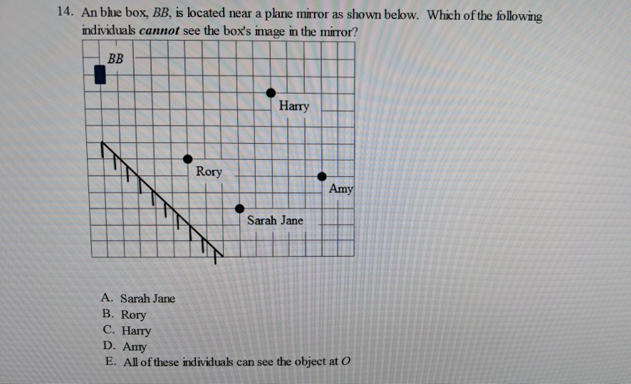 Solved 14. An bhue box, BB, is located near a plane mirror | Chegg.com