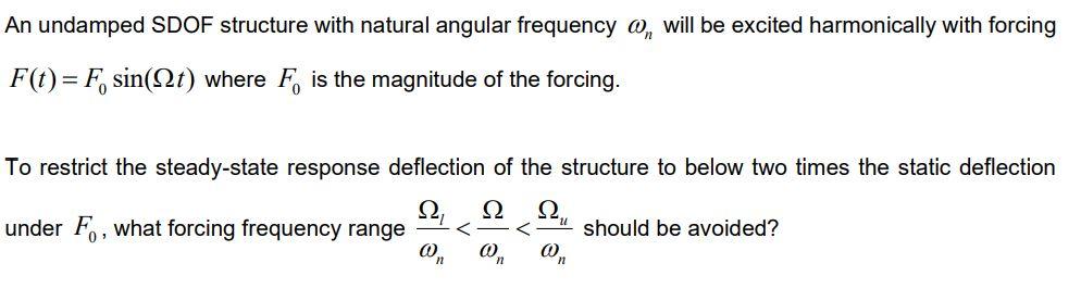 Solved An undamped SDOF structure with natural angular | Chegg.com