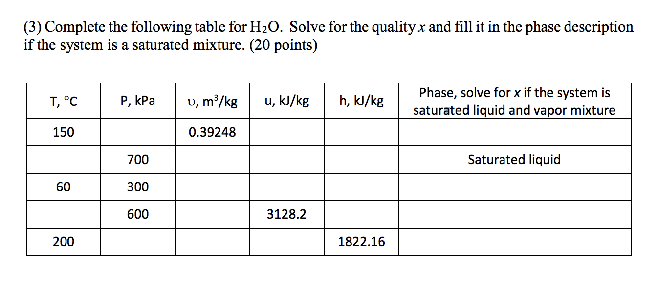 Solved (3) Complete the following table for H2O. Solve for | Chegg.com