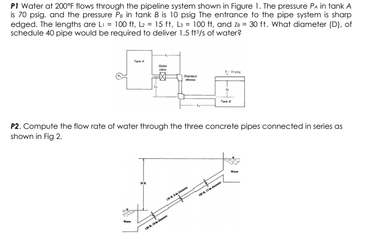 Solved P1 Water at 200°F flows through the pipeline system | Chegg.com