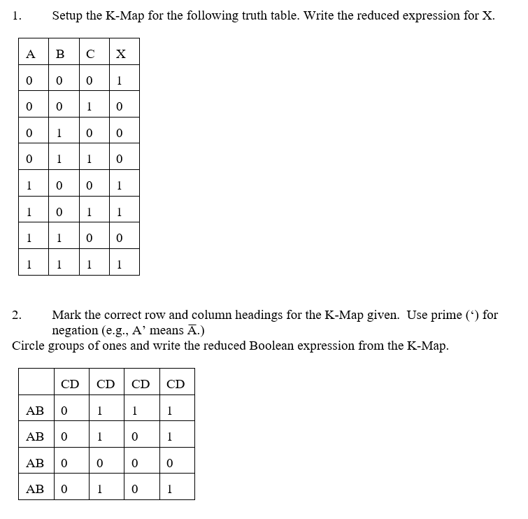 Solved 1. Setup the K-Map for the following truth table. | Chegg.com