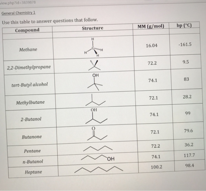 Solved General Chemistry 1 Trends affecting boiling points | Chegg.com