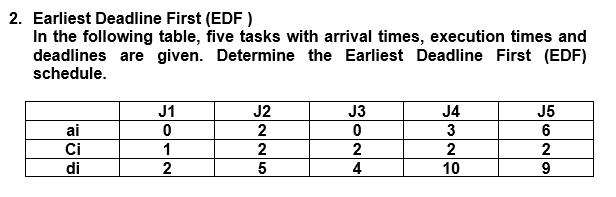 Solved 2 Earliest Deadline First Edf In The Following