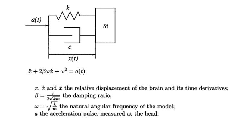 How do I write this acceleration equation to use it | Chegg.com