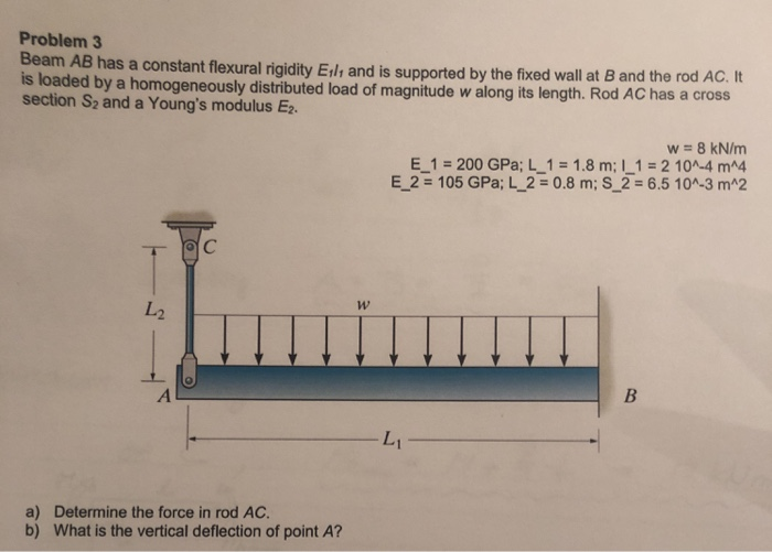 Solved Problem 3 Beam AB has a constant flexural rigidity | Chegg.com