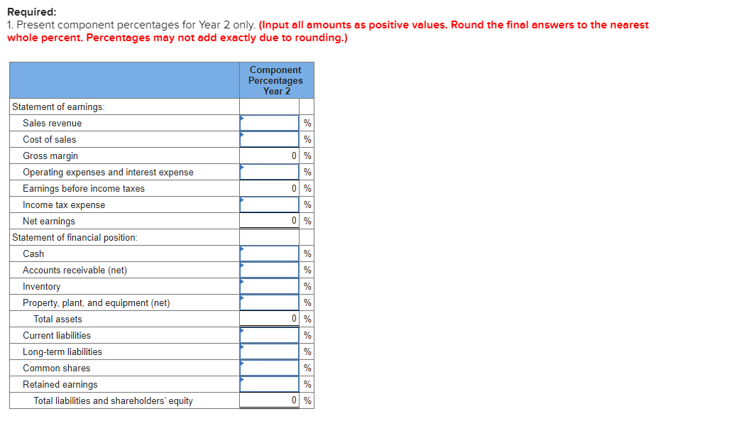 Solved P12-2 Analyzing Comparative Financial Statements by | Chegg.com
