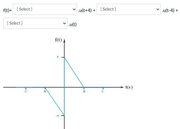 Solved Use step functions to write the expression for the | Chegg.com
