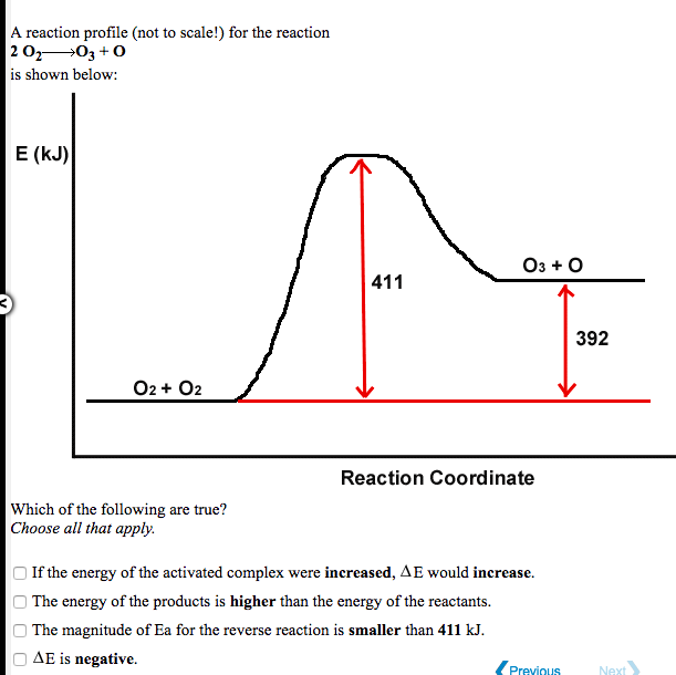 Solved A reaction profile (not to scale!) for the reaction 2 | Chegg.com