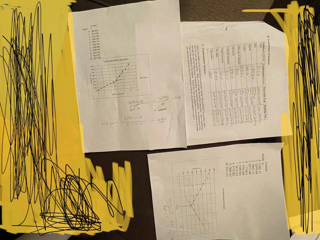 13. Conduetance of Solutions NaOH 012345678910 | Chegg.com