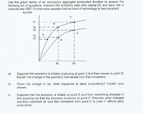 Solved Use the graph below of an economy's aggregate | Chegg.com