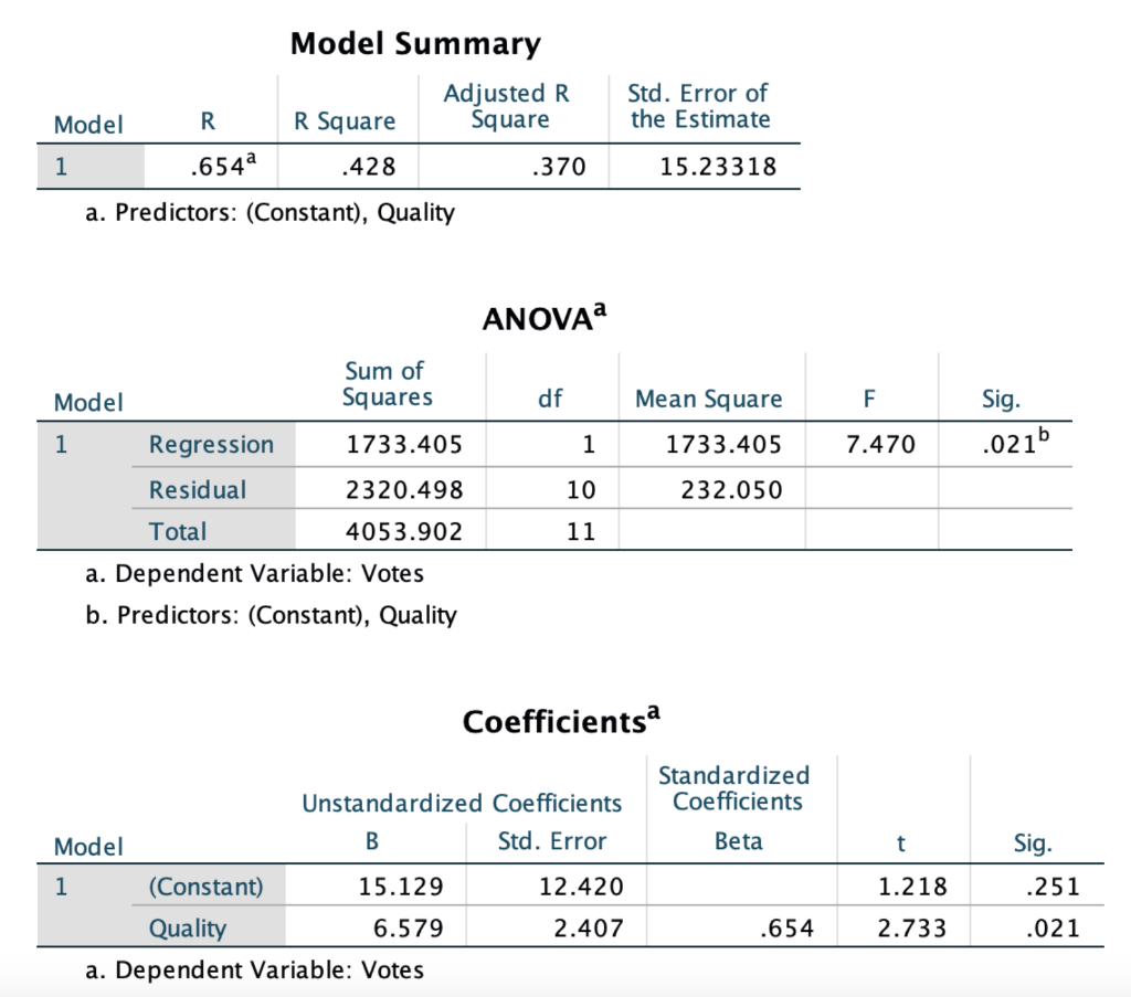 Solved 1. Based on the results of your analysis, the | Chegg.com