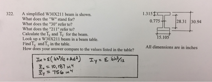 Solved 322. A simplified W30X211 beam is shown. What does | Chegg.com