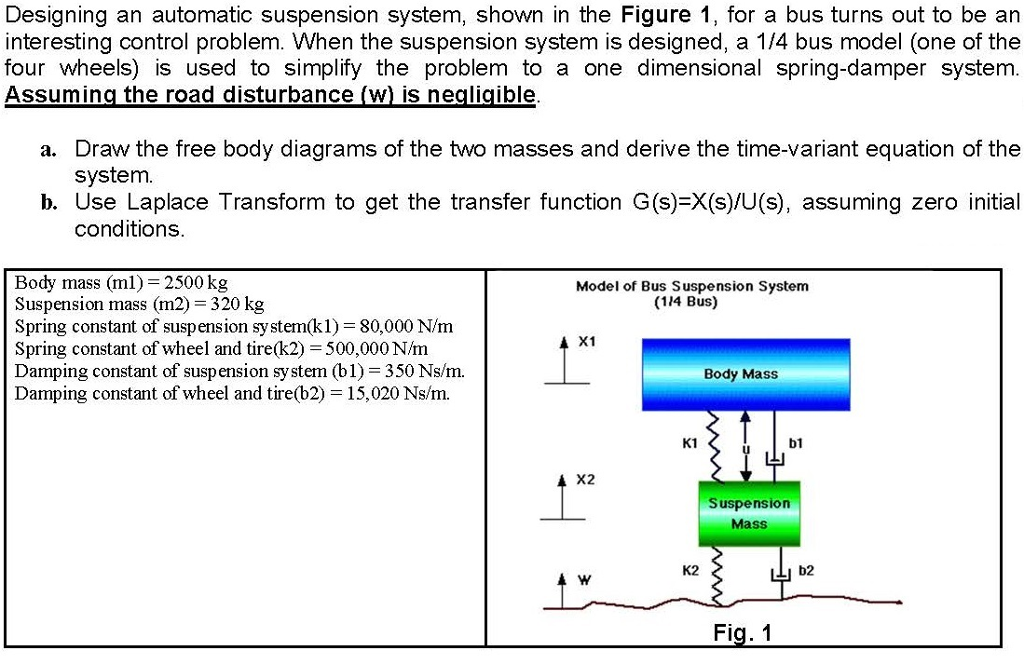 Solved DESIGNING AN AUTOMATIC SUSPENSION SYSTEM, DRAW THE | Chegg.com