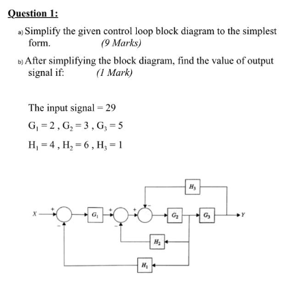 Solved Question 1: a) Simplify the given control loop block | Chegg.com