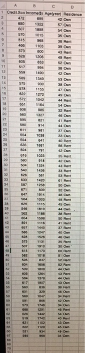 Bank of Delaware The National Bank of Delaware County | Chegg.com