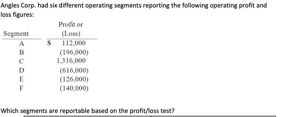Solved Angles Corp. had six different operating segments | Chegg.com