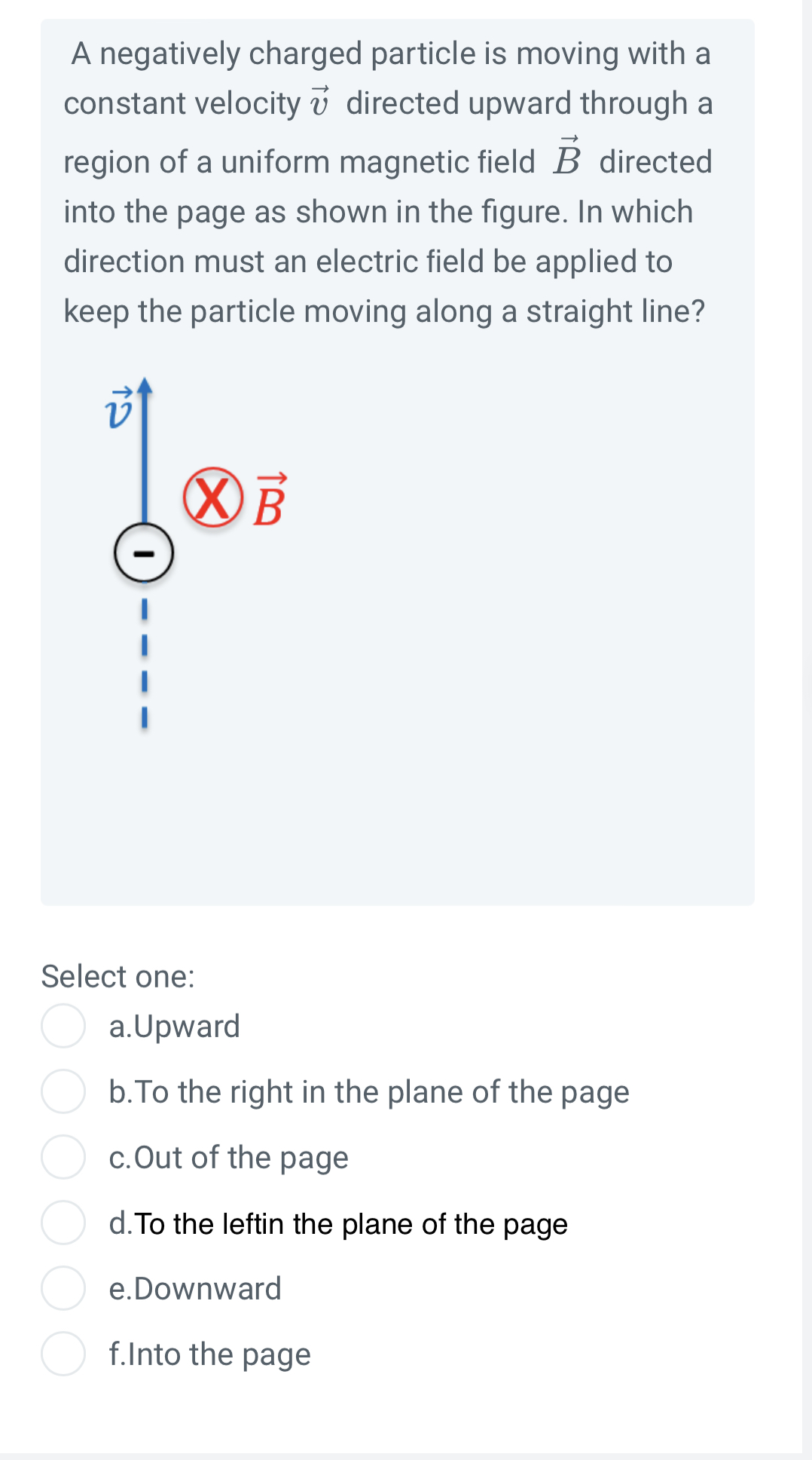 Solved A negatively charged particle is moving with a | Chegg.com