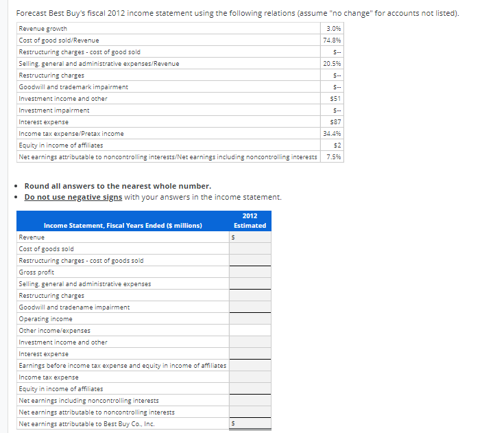 Solved Analyzing, Forecasting, and Interpreting Both Income | Chegg.com