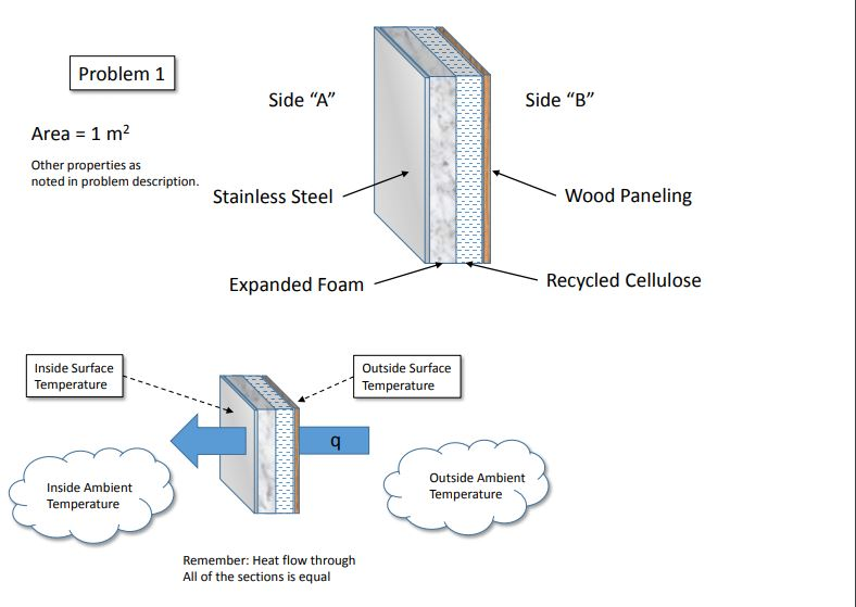 Solved 1.) A freezer has walls and ceiling made of: • 1.7 mm | Chegg.com