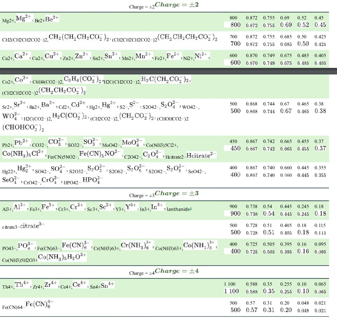 Solved Solubility Product, Ionic Strength, Activities, | Chegg.com