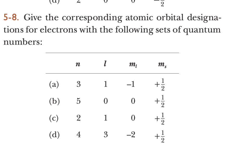 Solved 5-8. Give the corresponding atomic orbital | Chegg.com