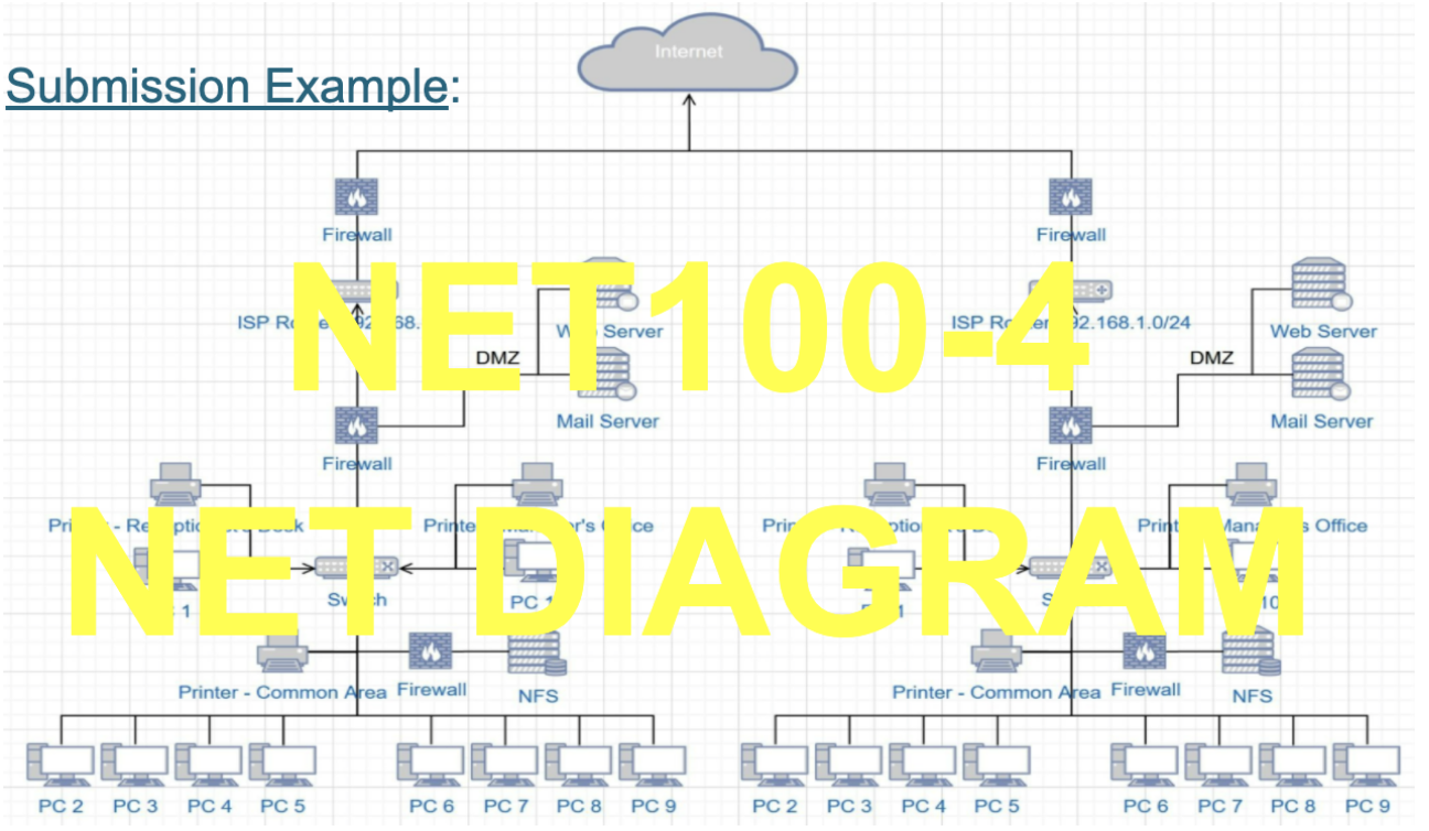 Using the diagramming tools available, create | Chegg.com