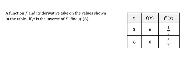 Solved A function f and its derivative take on the values | Chegg.com
