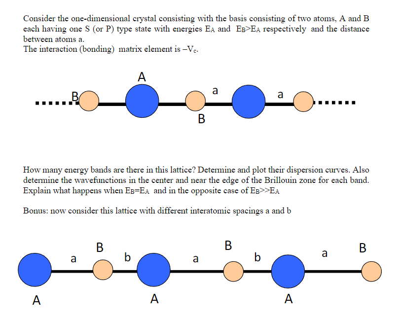 Solved Consider the one-dimensional crystal consisting with | Chegg.com