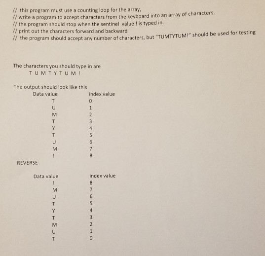 Solved // this program must use a counting loop for the | Chegg.com