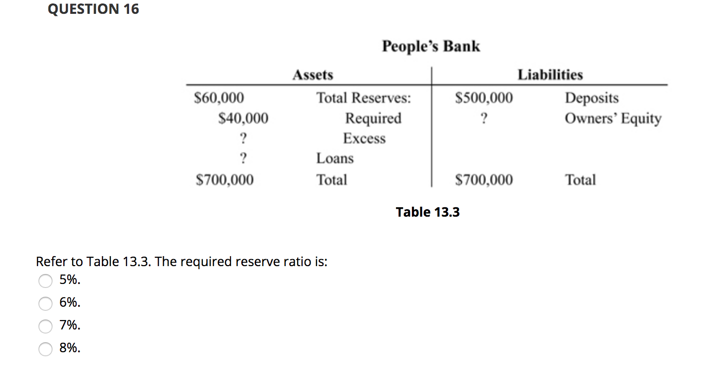 Solved QUESTION 15 First Charter Bank Liabilities $2,000,000 | Chegg.com