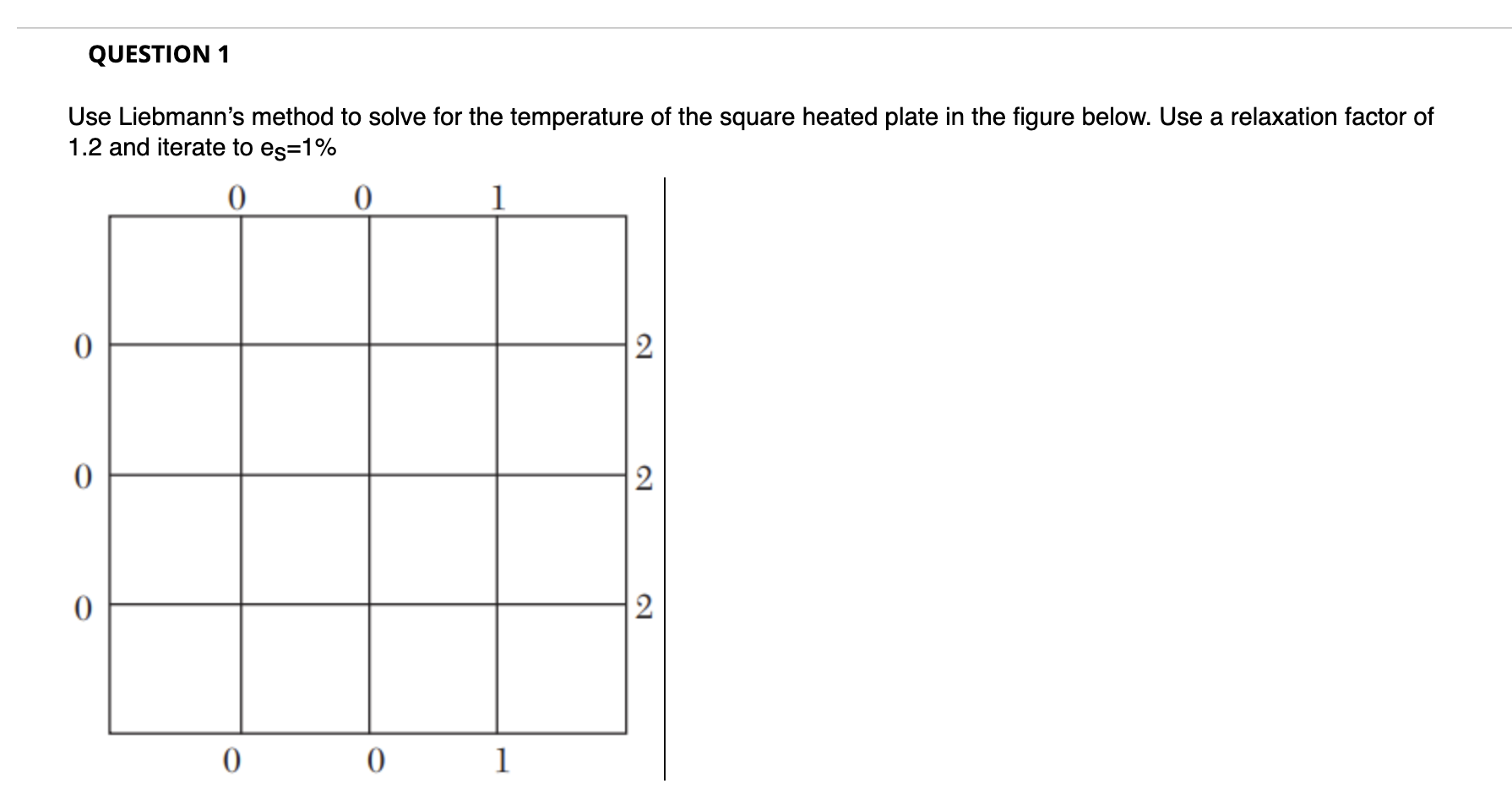 Solved QUESTION 1 Use Liebmann's method to solve for the | Chegg.com