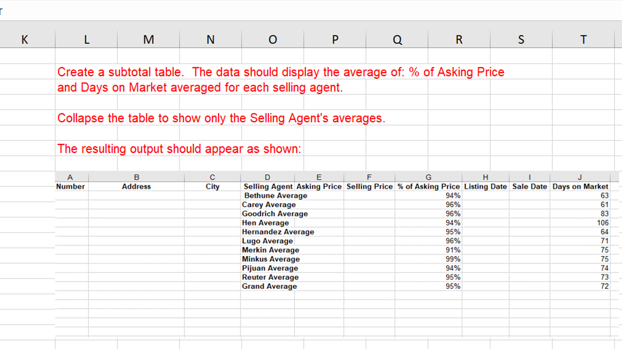 Solved Create a subtotal table. The data should display the | Chegg.com