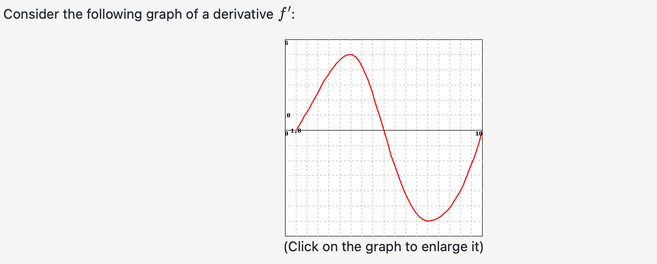 Solved Consider the following graph of a derivative f′ :0(b) | Chegg.com