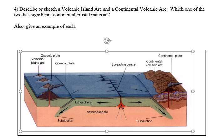 Solved 1) What are the two types of continental margins and | Chegg.com