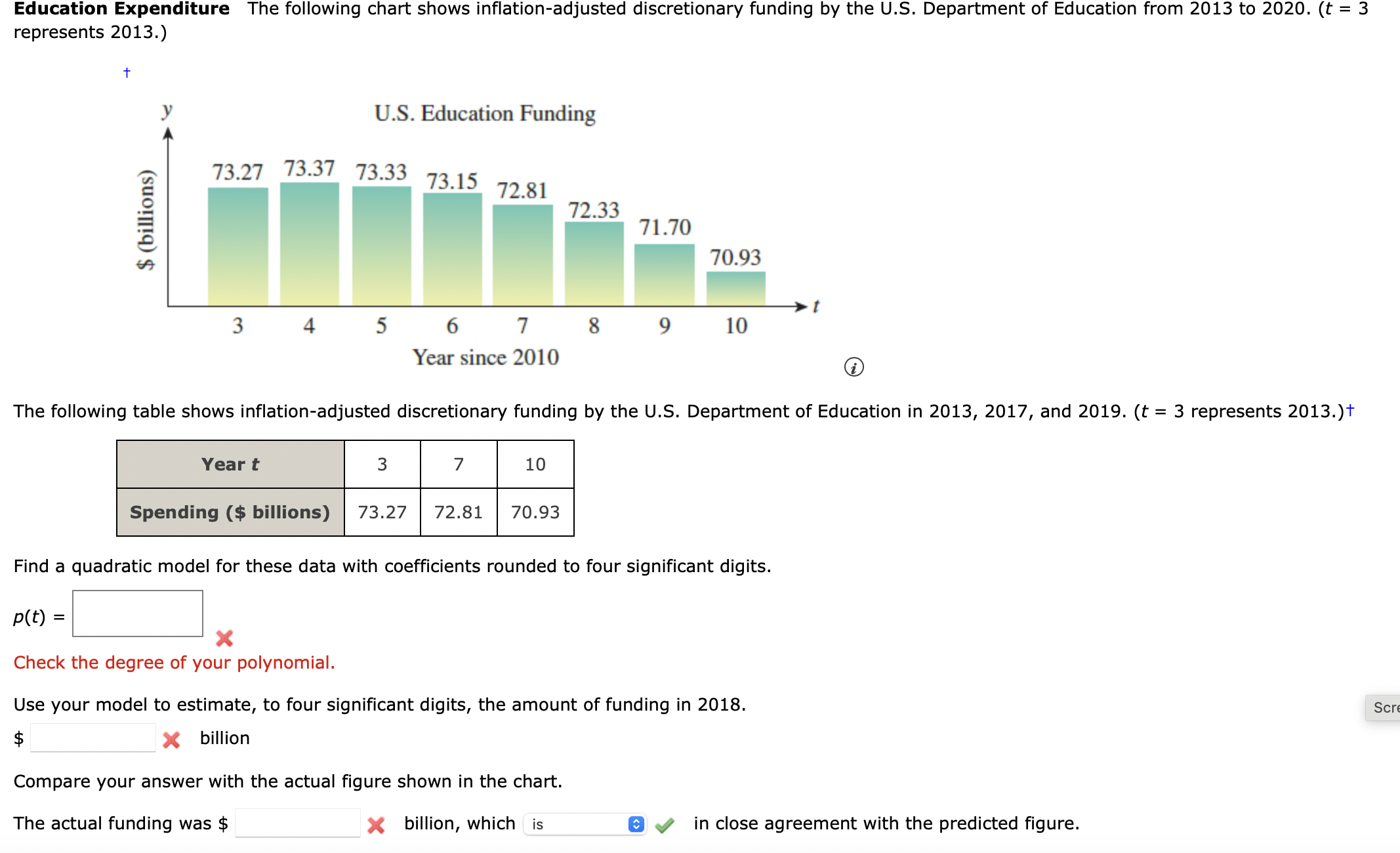 Solved Education Expenditure The following chart shows | Chegg.com