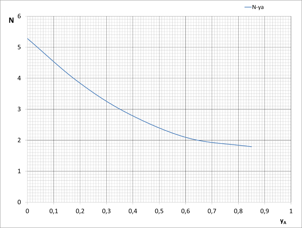 A continuous counter-current leaching process is | Chegg.com