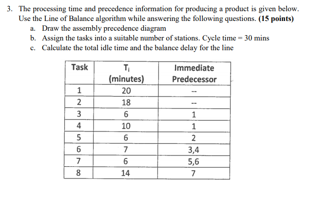 Solved 3. The processing time and precedence information for | Chegg.com