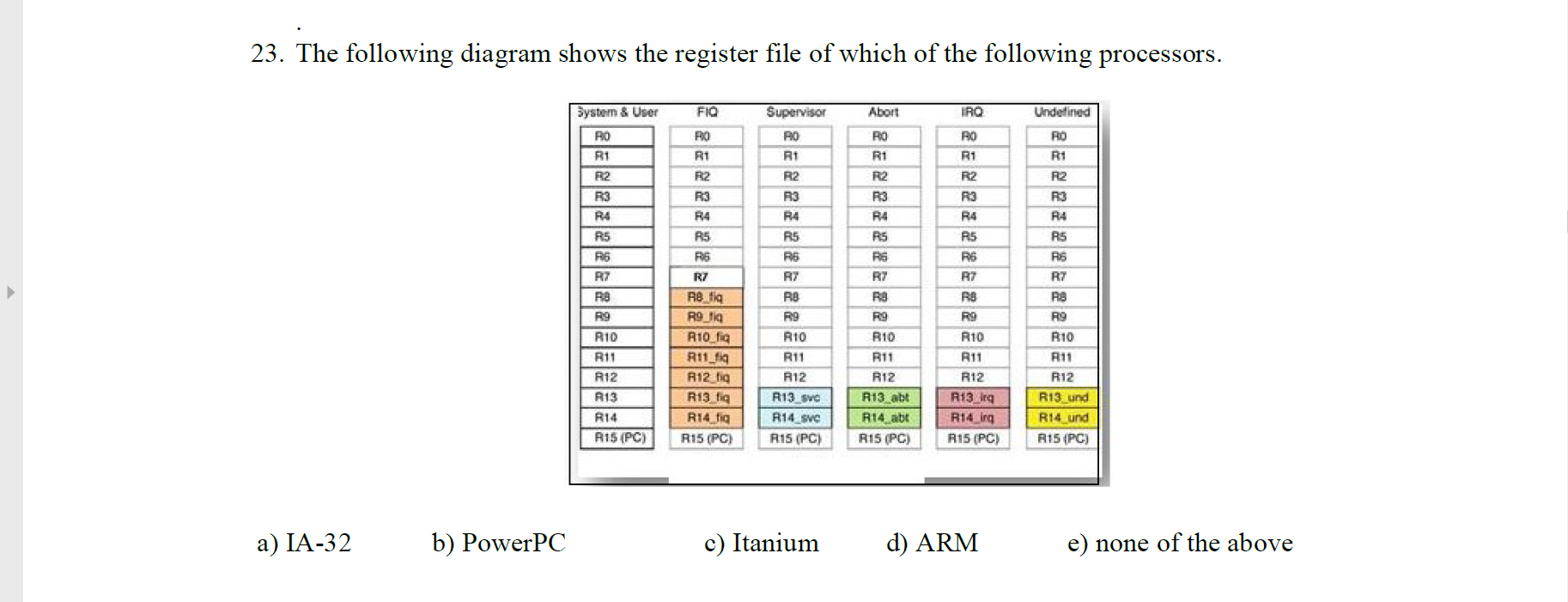 Solved Fetch & Decode Instructions Instruction Issue Logic | Chegg.com